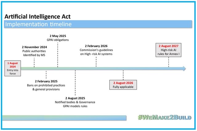 Artificial Intelligence Act: the EU’s first ever law on AI is officially published